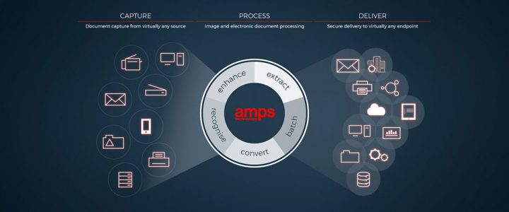 Software | AMPS Technology